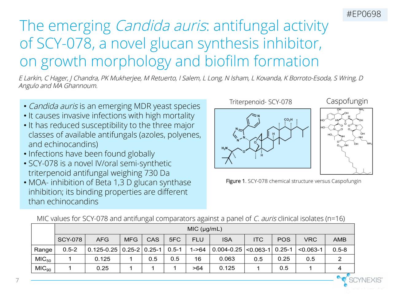 SCYNEXIS (SCYX) ECCMID SCY-078 Scientific Data Presentation Conference ...